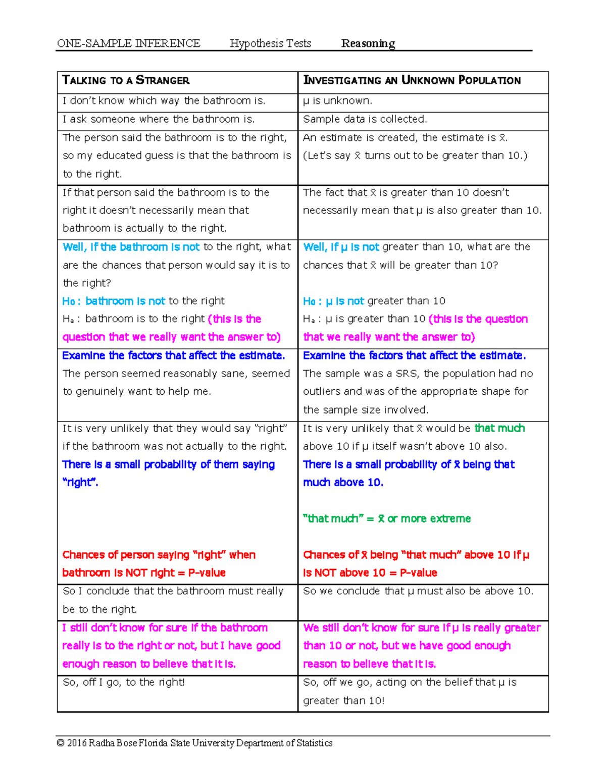 One-sample Hypothesis Tests - ONE-SAMPLE INFERENCE Hypothesis Tests ...
