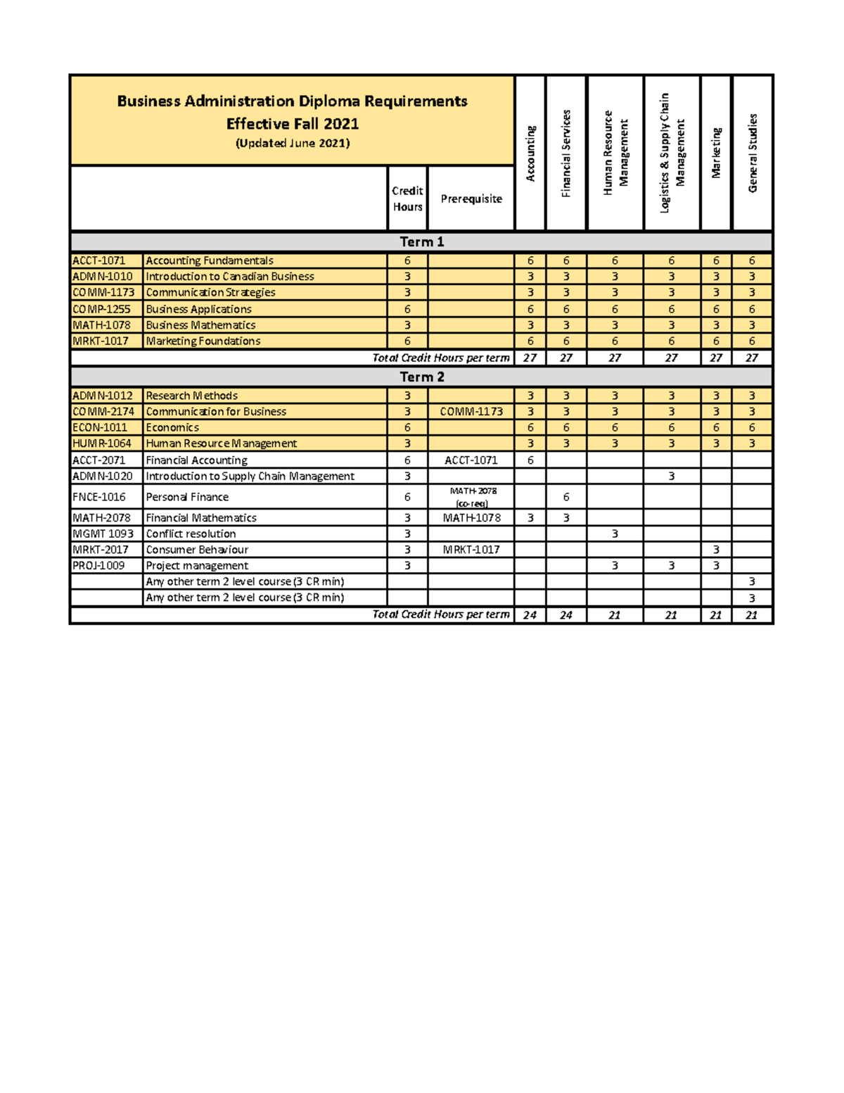 BAAt AGlance 2122 - ba - BUSA2010 - RRC - Studocu