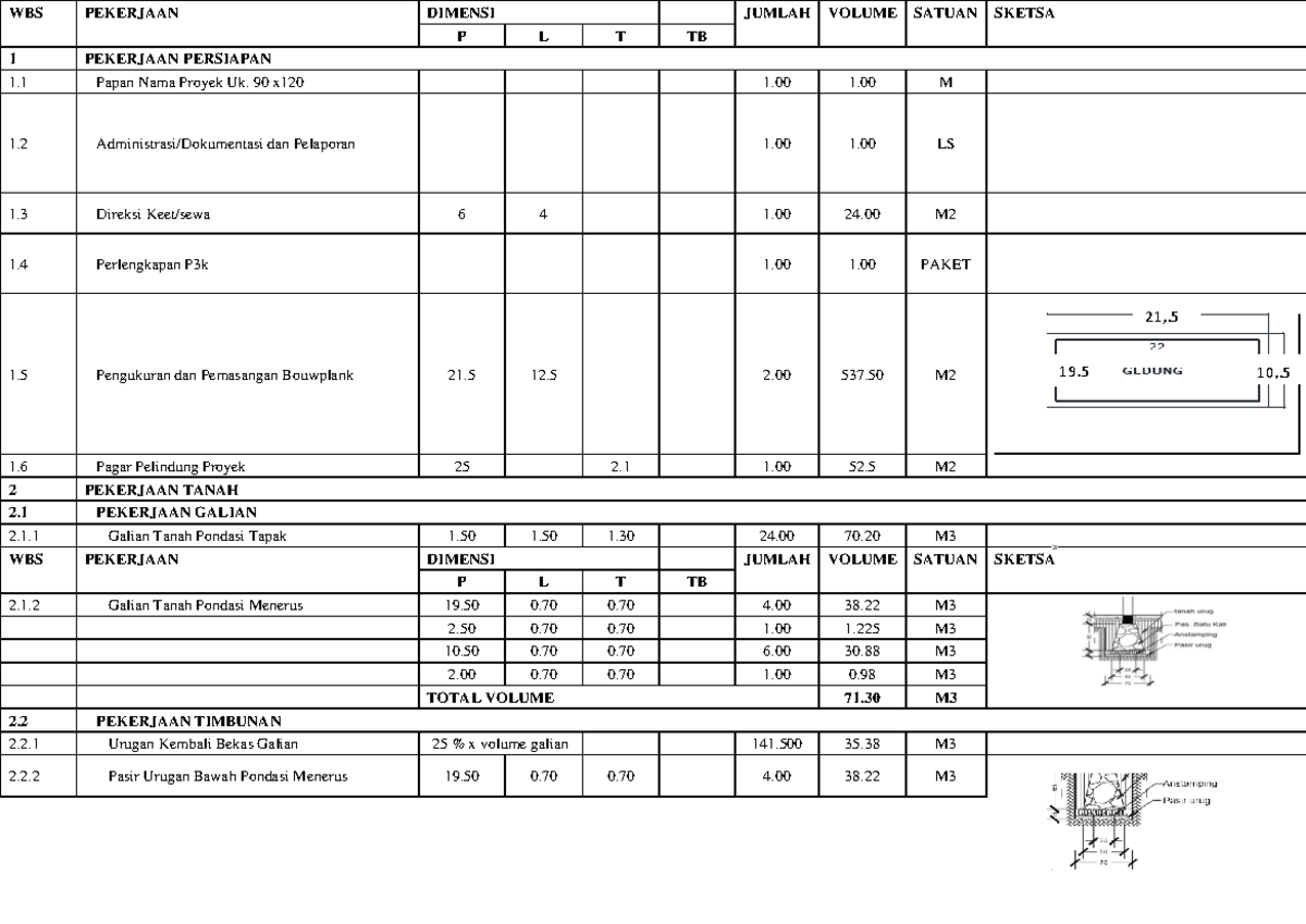 Volum rancangan rab - WBS PEKERJAAN DIMENSI JUMLAH VOLUME SATUAN SKETSA P L T TB 1 PEKERJAAN ...