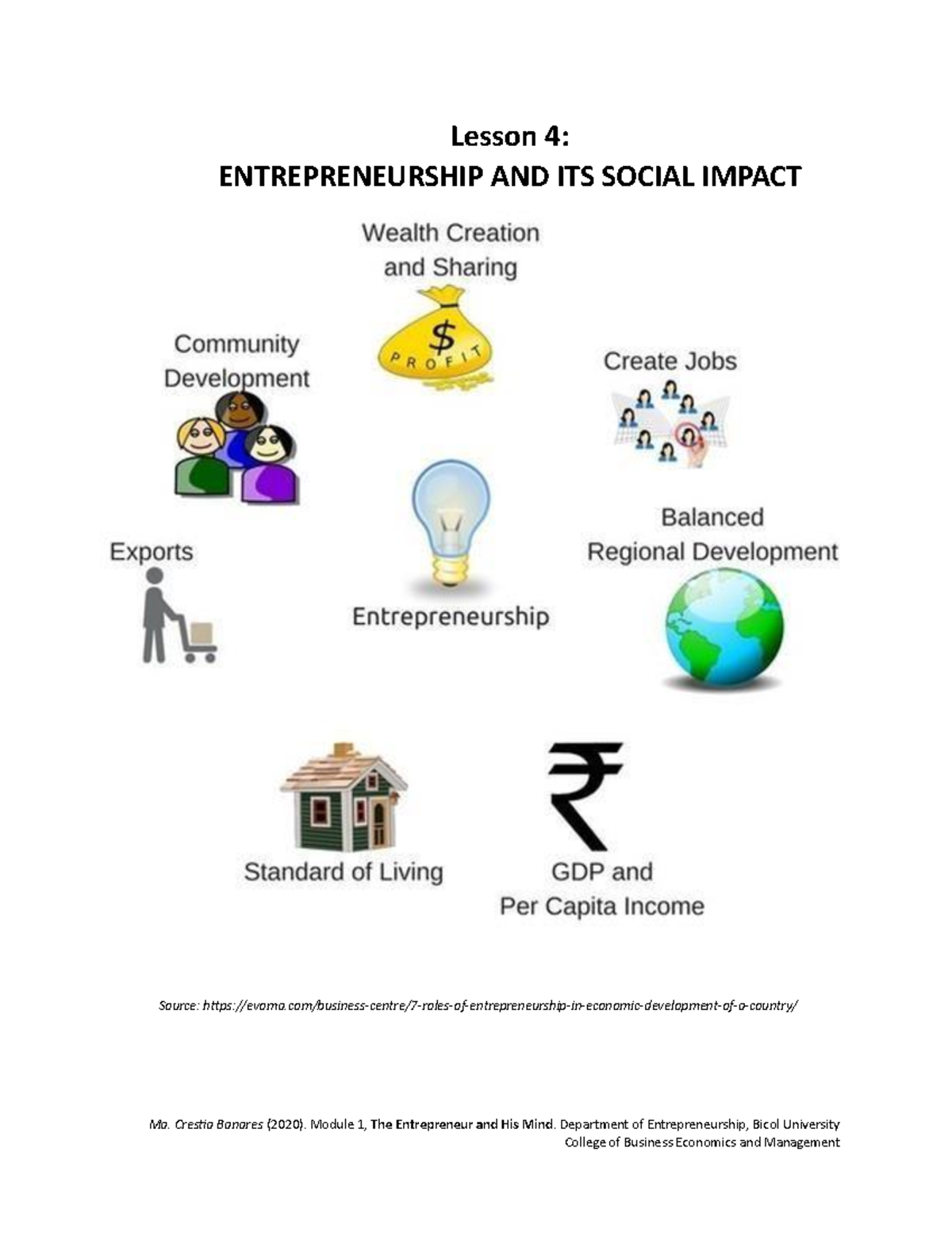 Lesson 4 Entrepreneurship and its Social Impact - Ma. Crestia Banares ...