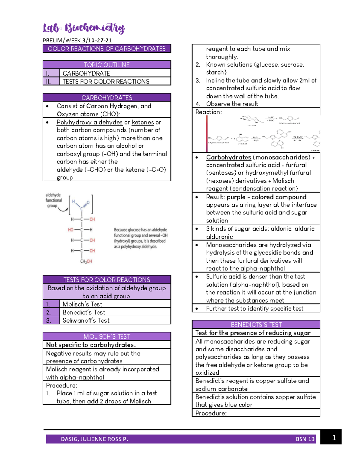 LAB Biochem Color Reactions OF Carbohydrates - Lab: Biochemistry PRELIM ...