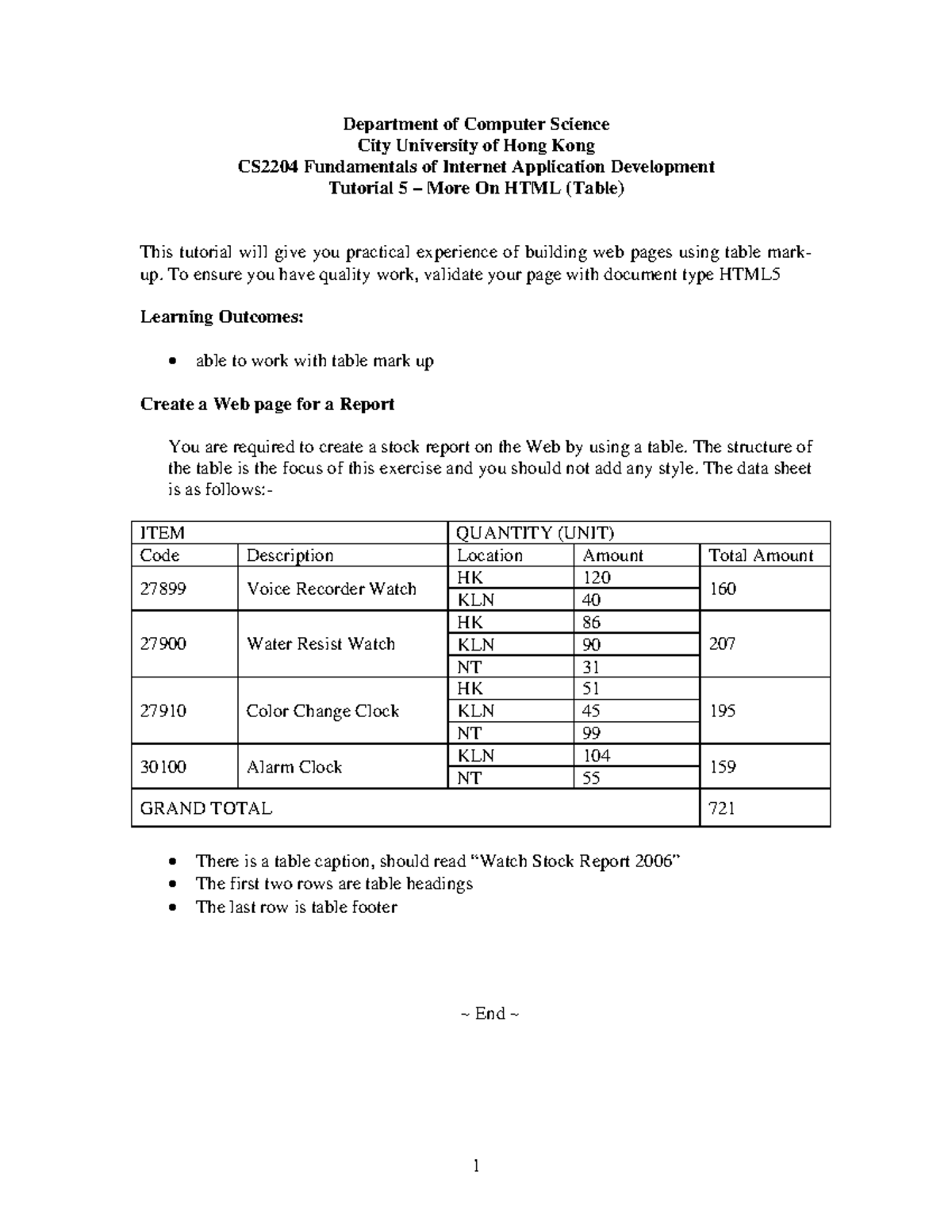 Tutorial 5 - Department of Computer Science City University of Hong Kong CS2204 Fundamentals of ...