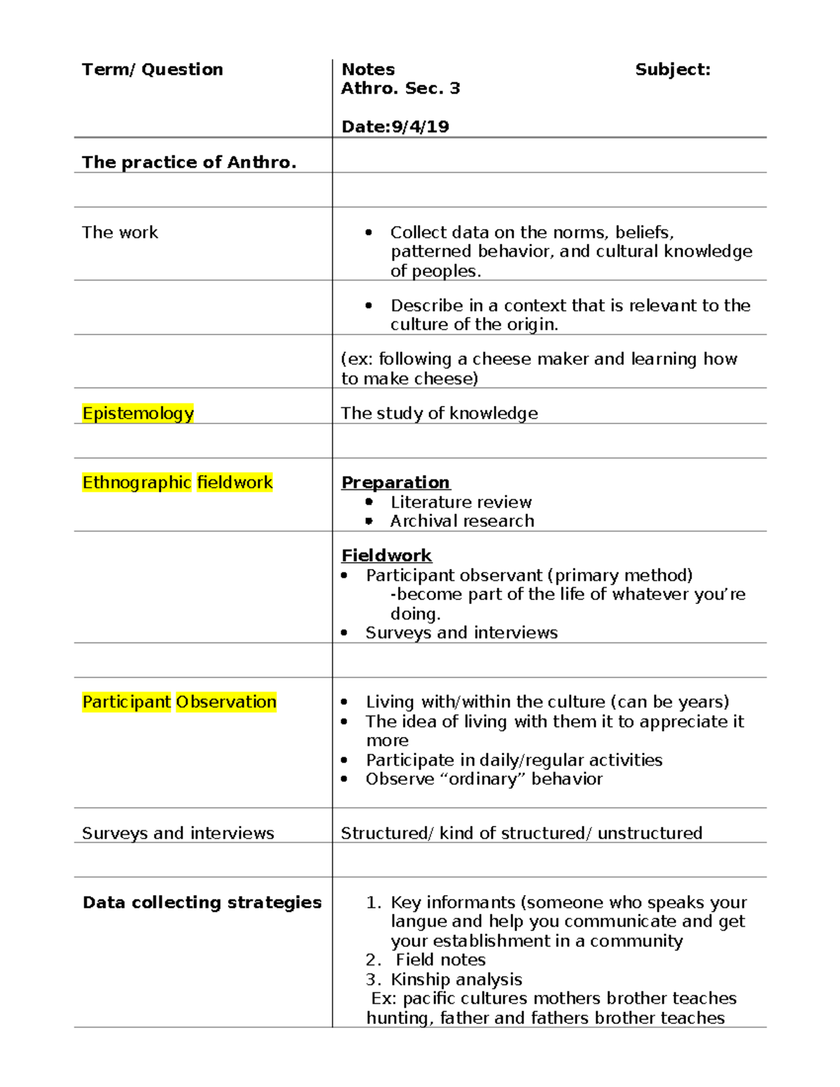 Practice of anthro notes - Term/ Question Notes Subject: Athro. Sec. 3 ...