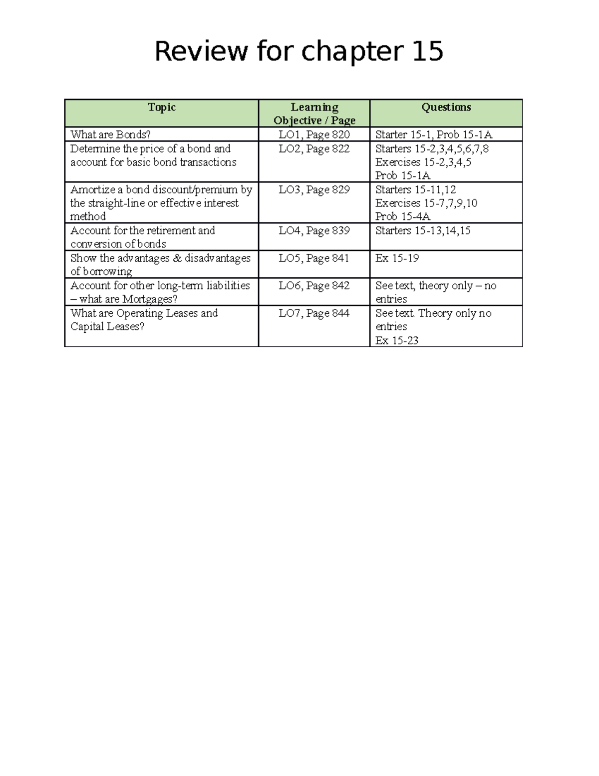 Chapter 15 review - Accounting Material - Review for chapter 15 Topic ...