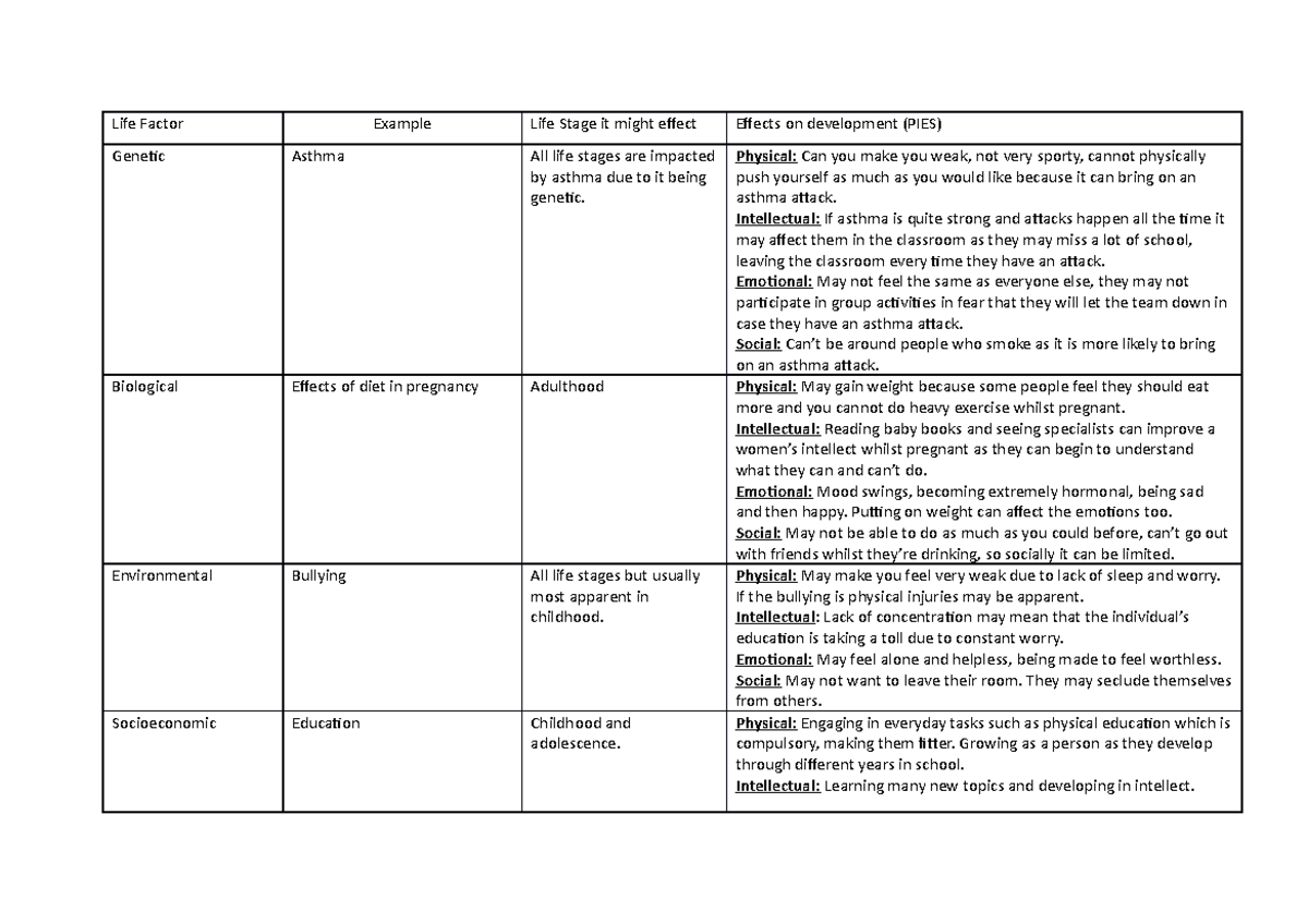 Life Factor assignment 2 task 2 - Life Factor Example Life Stage it ...