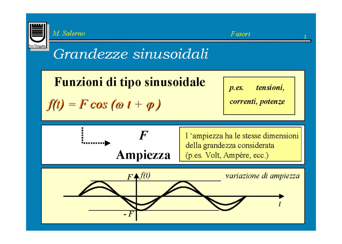 Elett fasori p - Tor Vergata Fasori 1 Grandezze sinusoidali Funzioni di ...