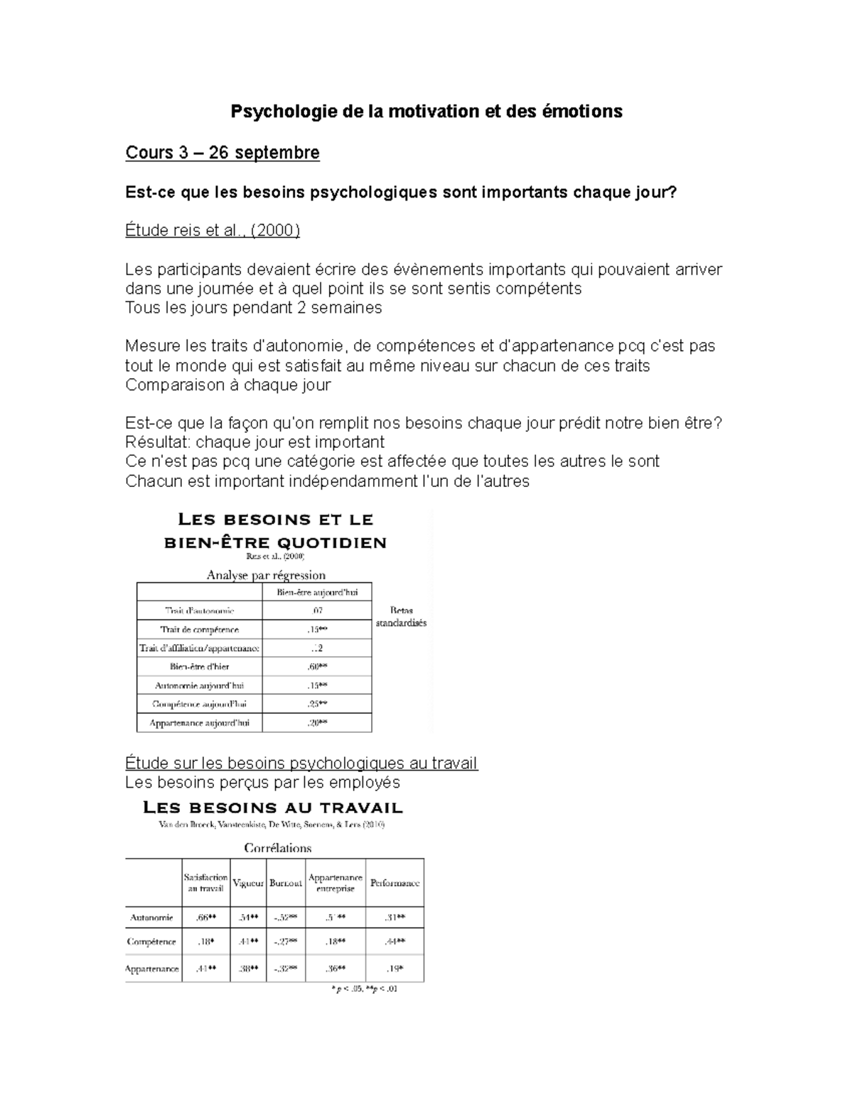 Psycho motivation 26 sep - Psychologie de la motivation et des émotions ...