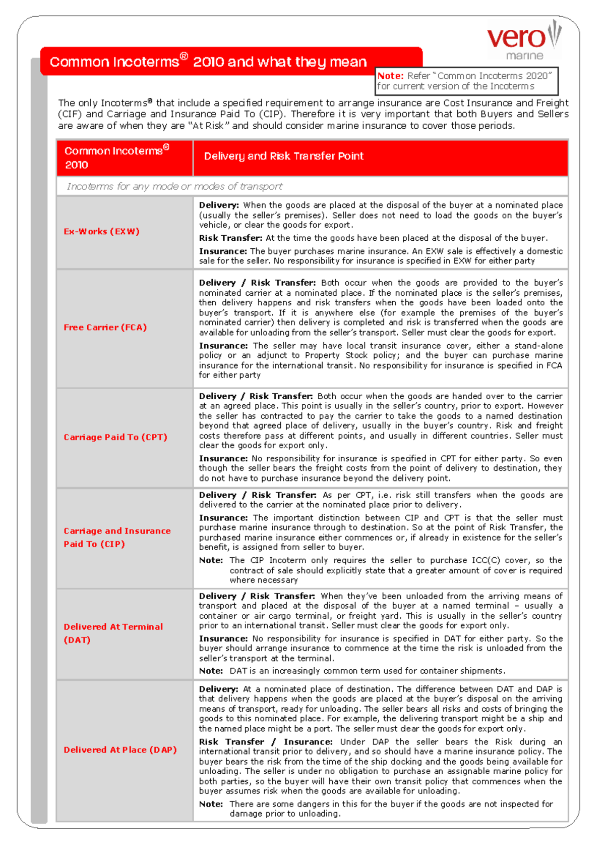 Common-incoterms-2010-their-meanings - The only Incoterms® that include ...