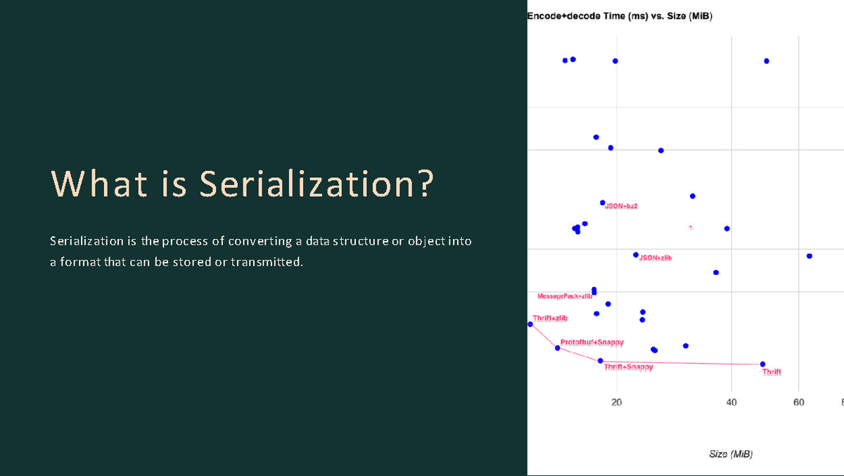 What-is-Serialization - What is Serialization? Serialization is the ...