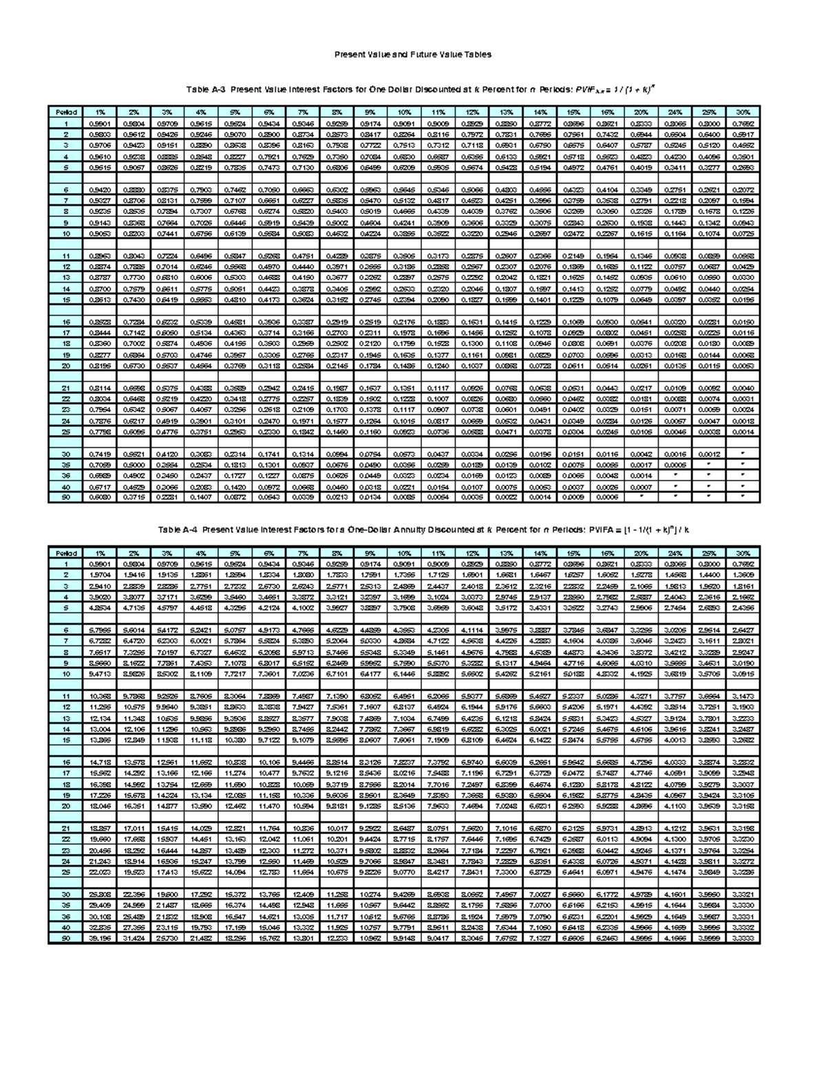 Pv Tables Pv Table Present Value And Future Value Tables Table A 3