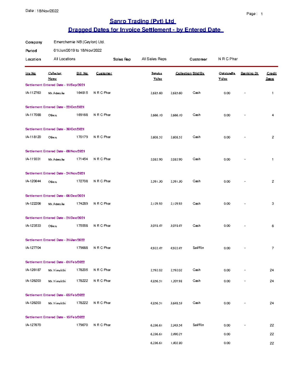 Nrc pharmacy - payment history - Inv No Bill_No Customer Collection ...