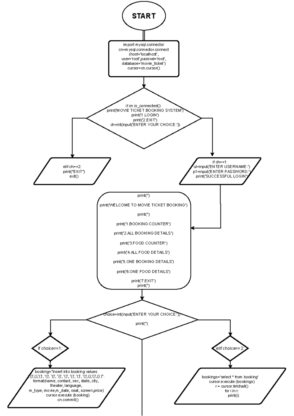 Flow chart for movie ticket booking - if cn_connected(): print('MOVIE ...