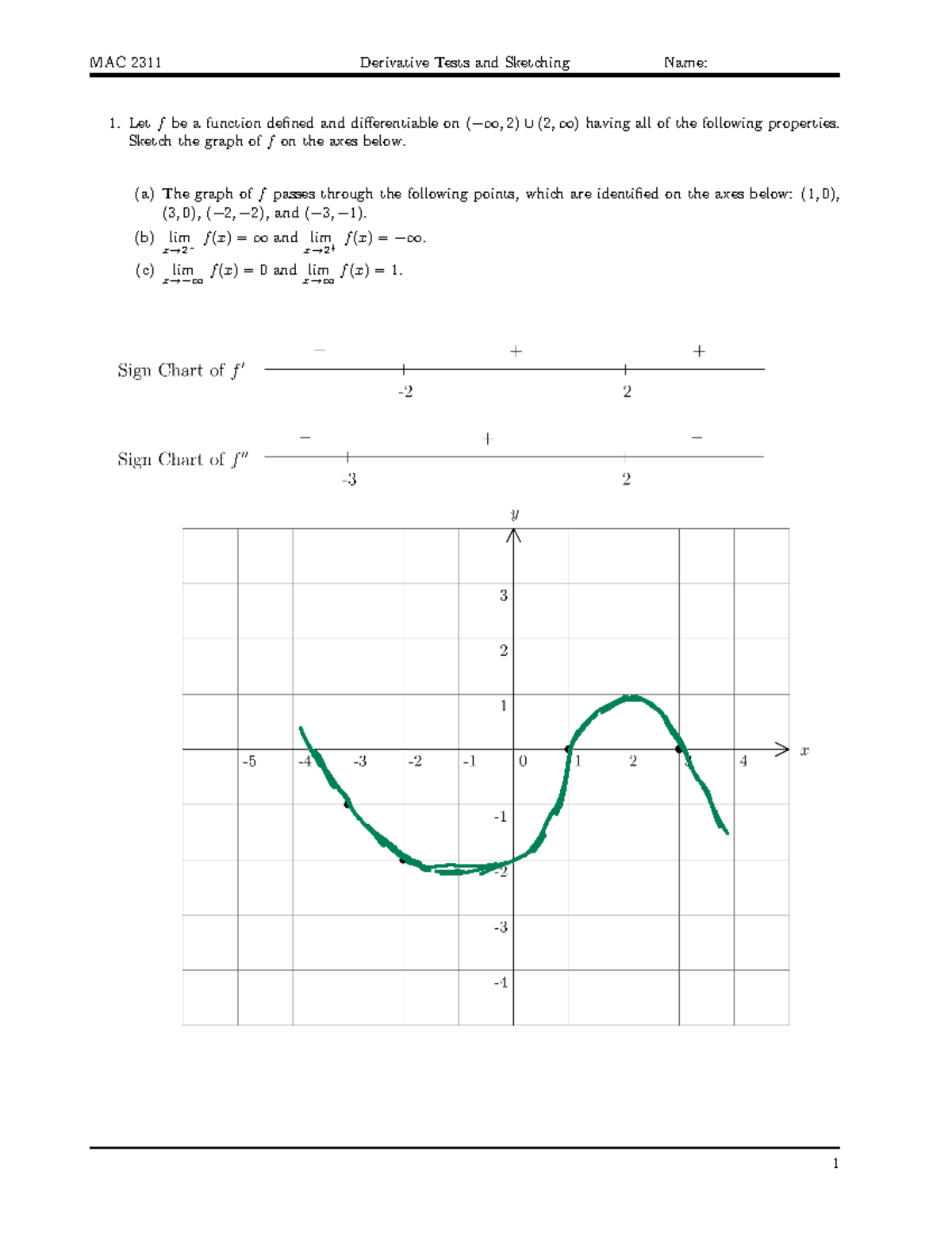 Success Assignment 9: Derivative Test and Sketching - Let f be a ...