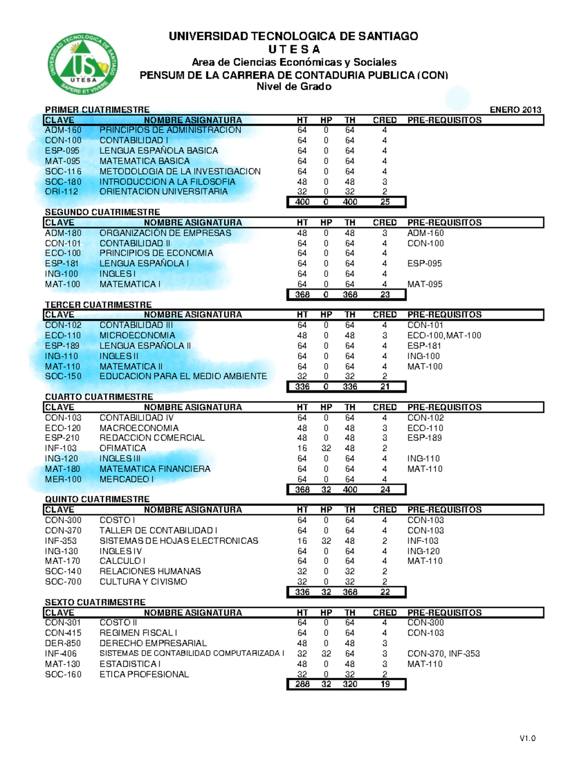 Pensum-de-la-Carrera-de-Contaduría-Pública-CON 2013 - PRIMER ...