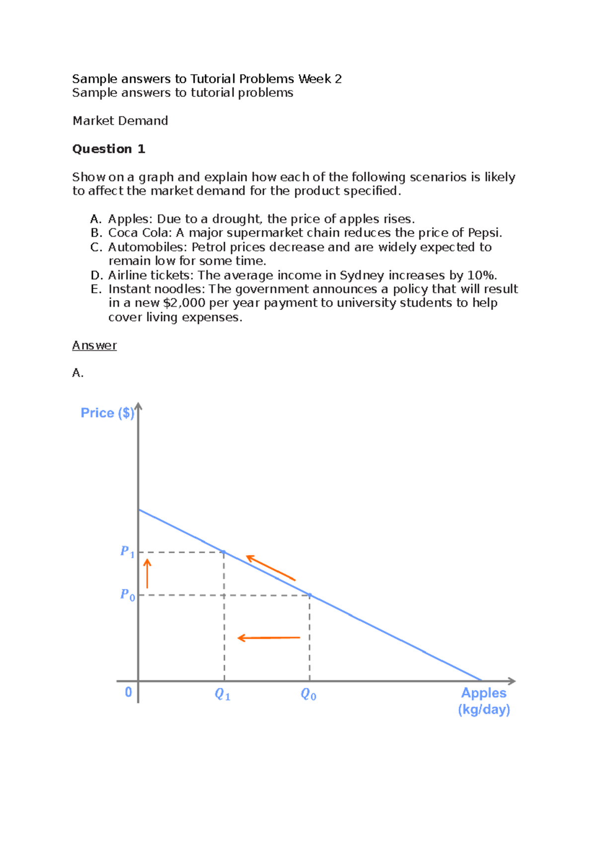 Sample answers to Tutorial Problems Week 2 - A. Apples: Due to a drought, the price of apples ...