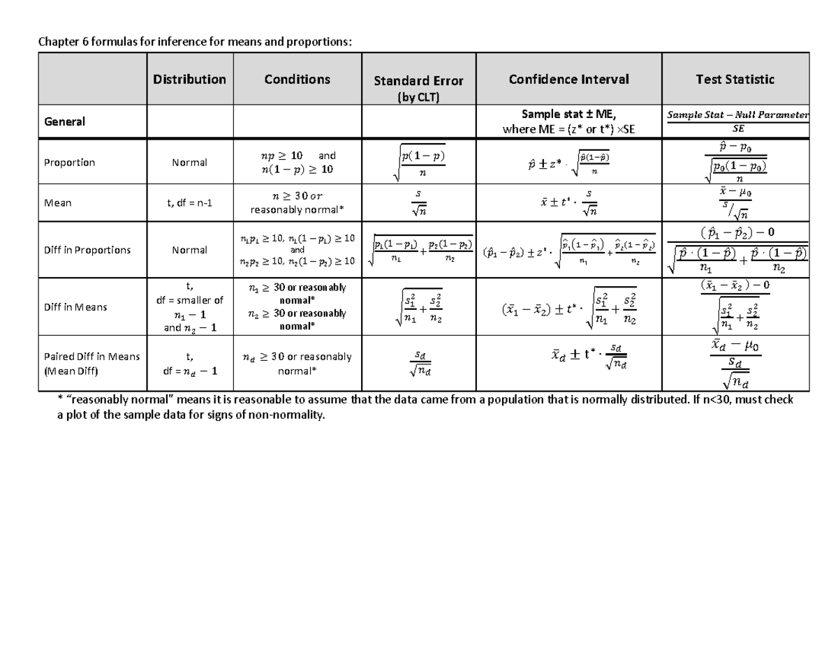 Chapter 6 Formula Summary - Chapter 6 formulas for inference for means and proportions: * - Studocu