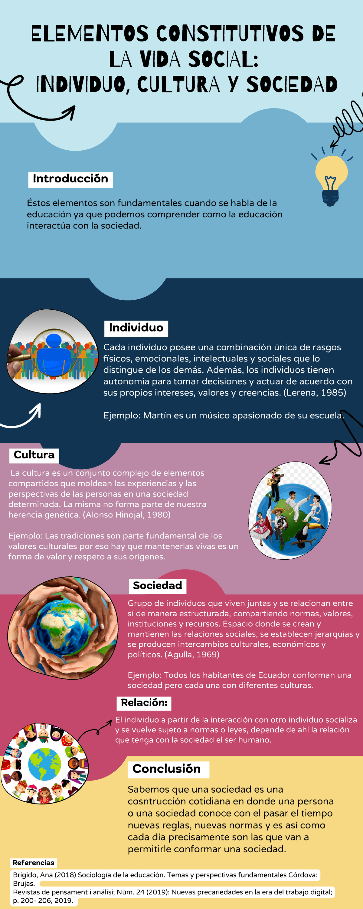 Elementos constitutivos de la vida social - ELEMENTOS CONSTITUTIVOS DE LA VIDA SOCIAL: INDIVIDUO ...