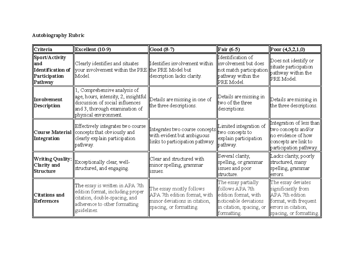Autobiography Rubric 2024 - Autobiography Rubric Criteria Excellent ...