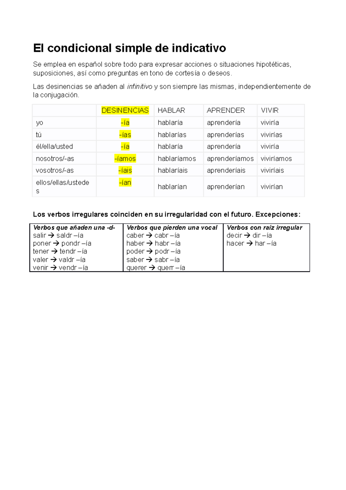 Condicional Simple- REGLAS Y EJEMPLOS - El condicional simple de ...