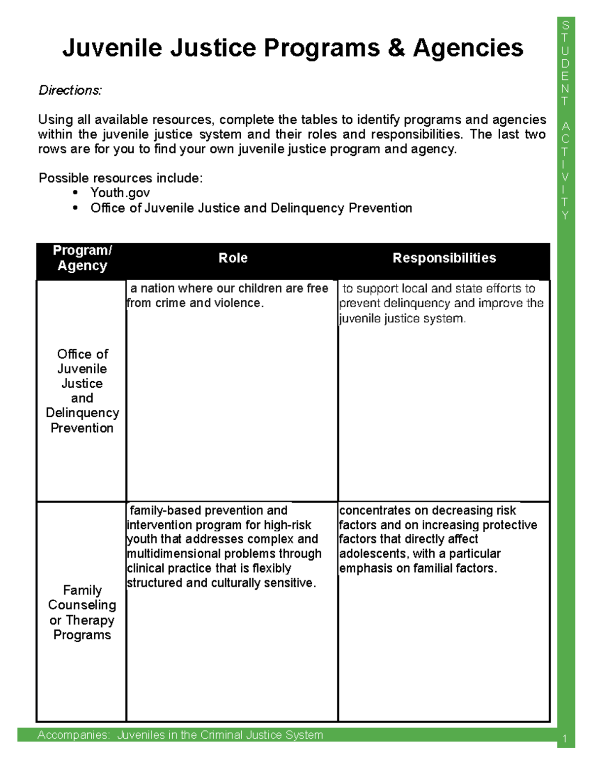 Activity - Juvenile Criminal Justice Programs & Agencies - Juvenile ...