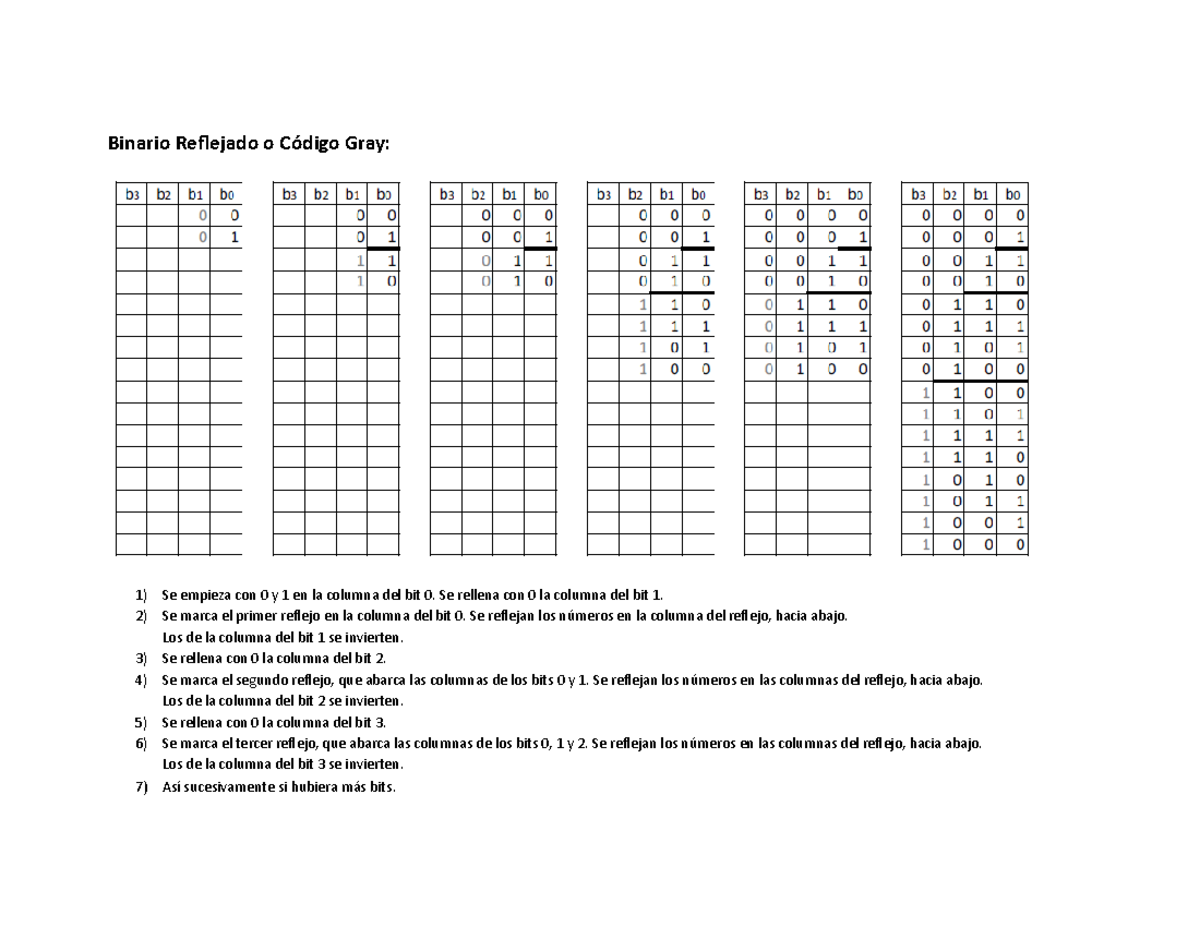 Binario Reflejado o Código Gray - Binario Reflejado o Código Gray: 1 ...
