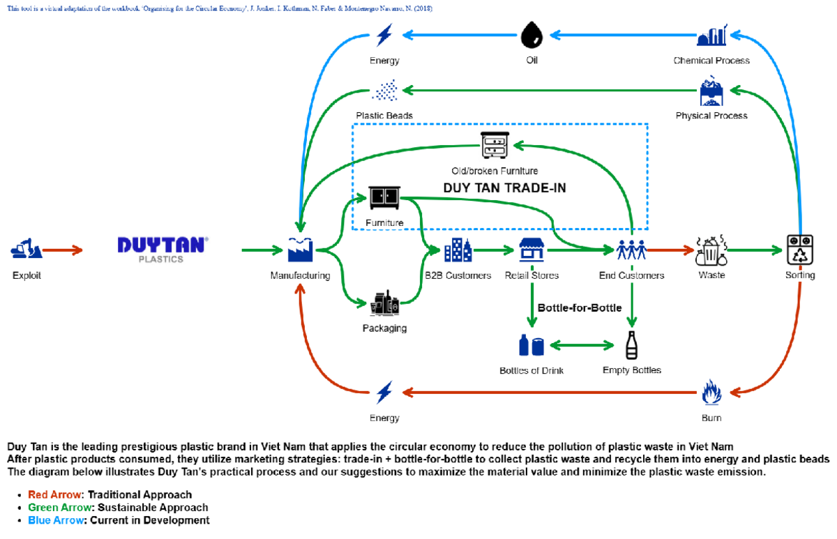 NEU10 x Duy Tan Plastic x Loop And Description - Economics Geography - Studocu