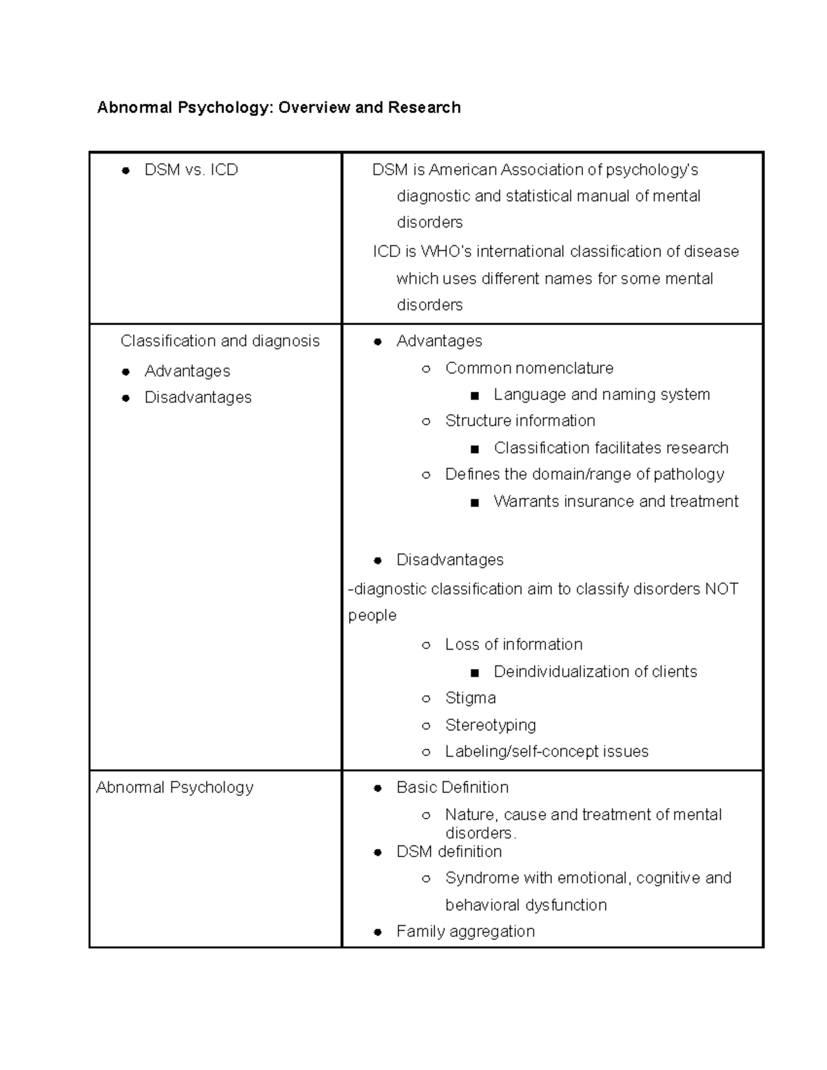 Study guide - Abnormal Psychology: Overview and Research, Historical ...