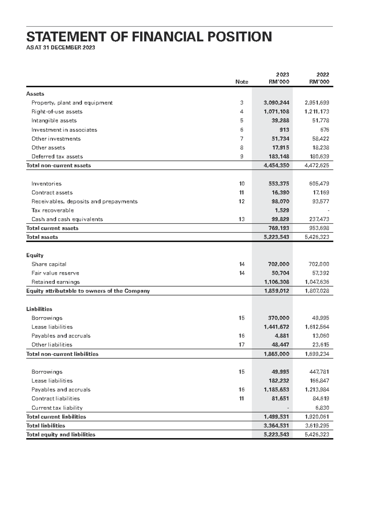 Group 4 - CTU Report - STATEMENT oF FINANCIAL PoSITIoN ####### rM’ rM ...