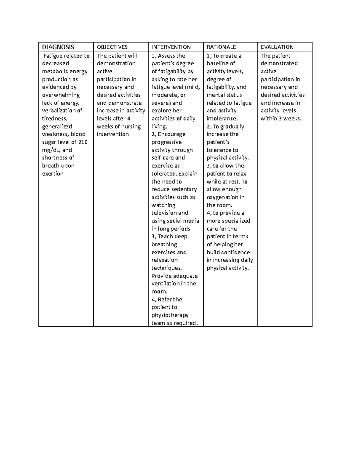 Care plan on fatigue - DIAGNOSIS OBJECTIVES INTERVENTION RATIONALE ...