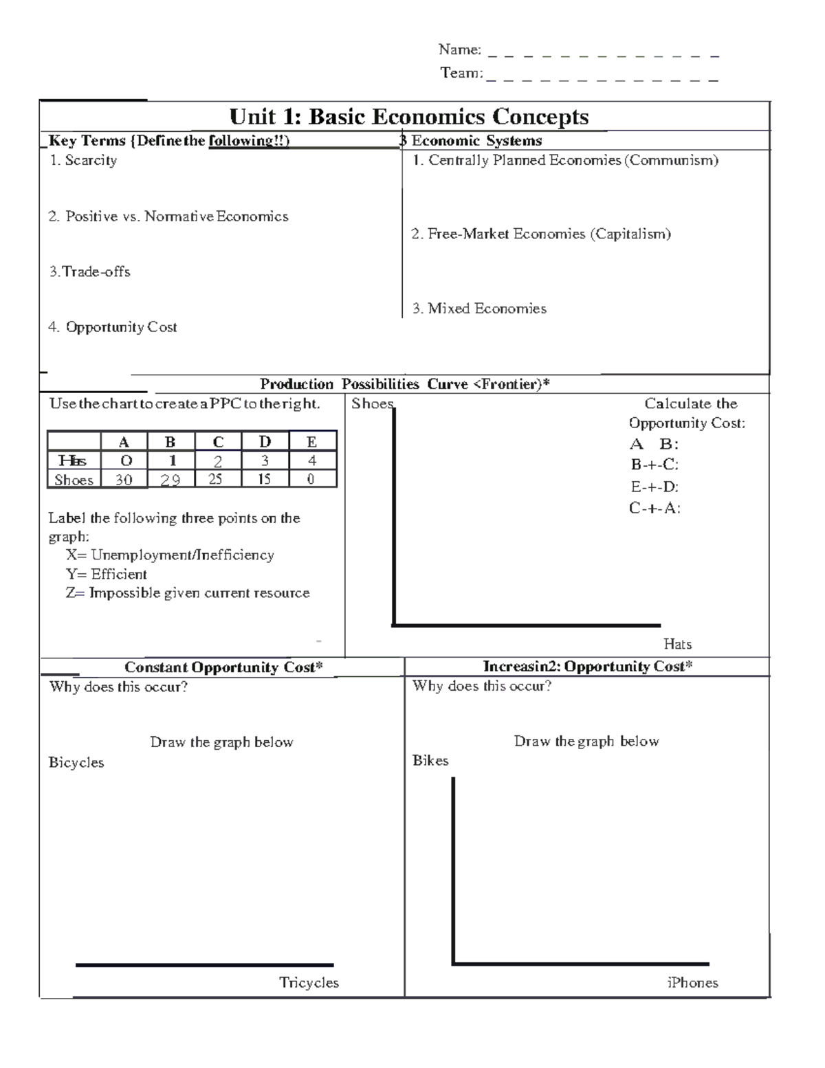 Macroeconomics-Study-Guides - Name: Team: - Unit 1: Basic Economics ...