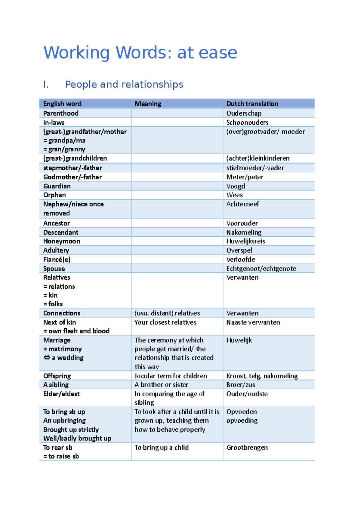 At ease - woordenlijst - Working Words: at ease I. People and ...