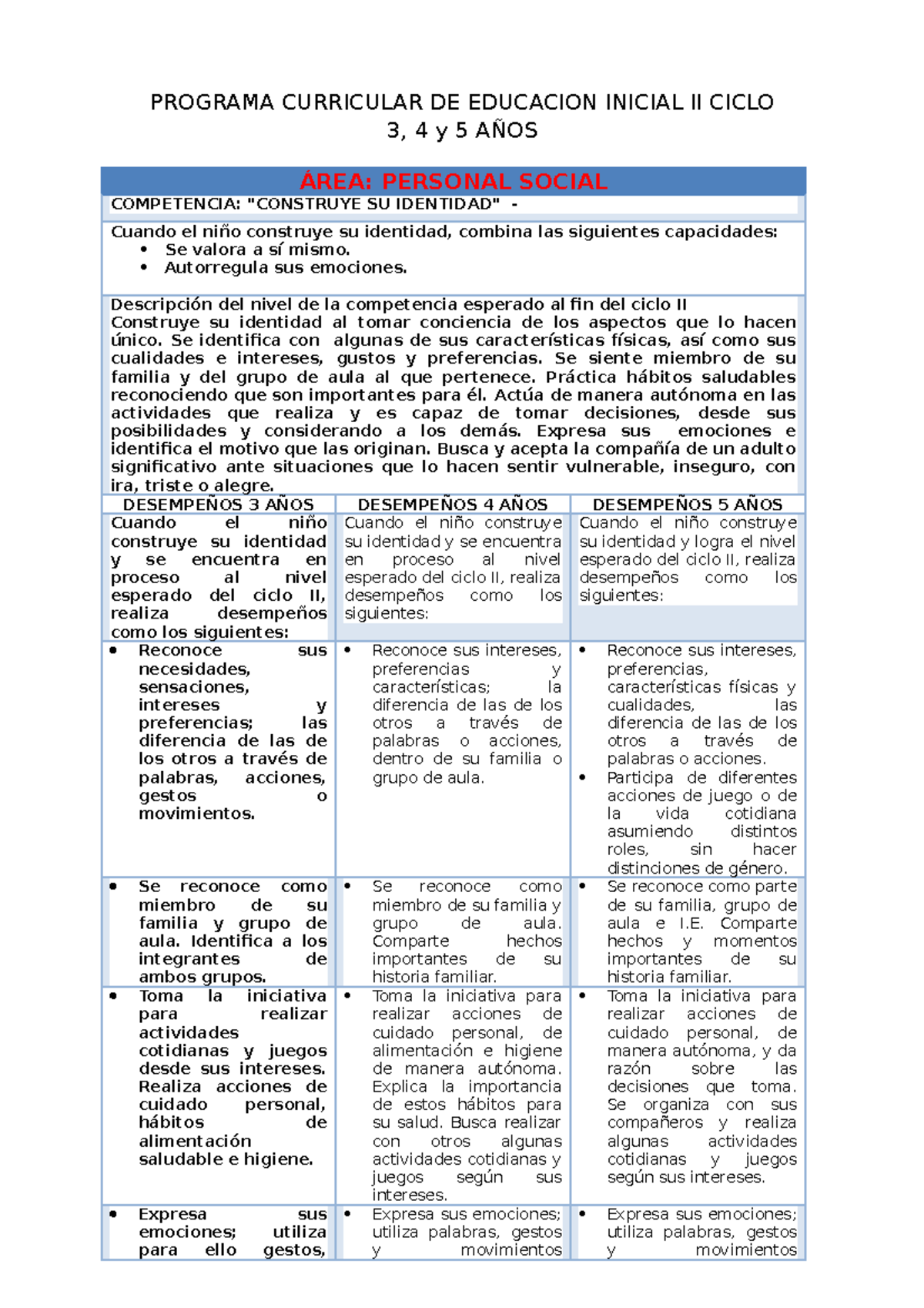 2021 Curriculum 3,4 y 5 años - PROGRAMA CURRICULAR DE EDUCACION INICIAL ...
