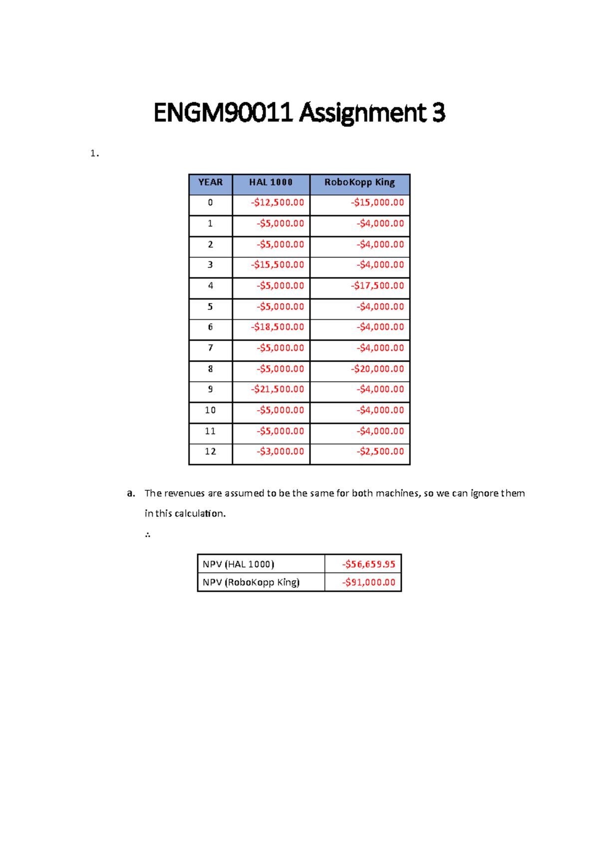ENGM90011 Assignment 3 Solutions - ####### 1. 1 - $5,000 - $4,000. 2 ...
