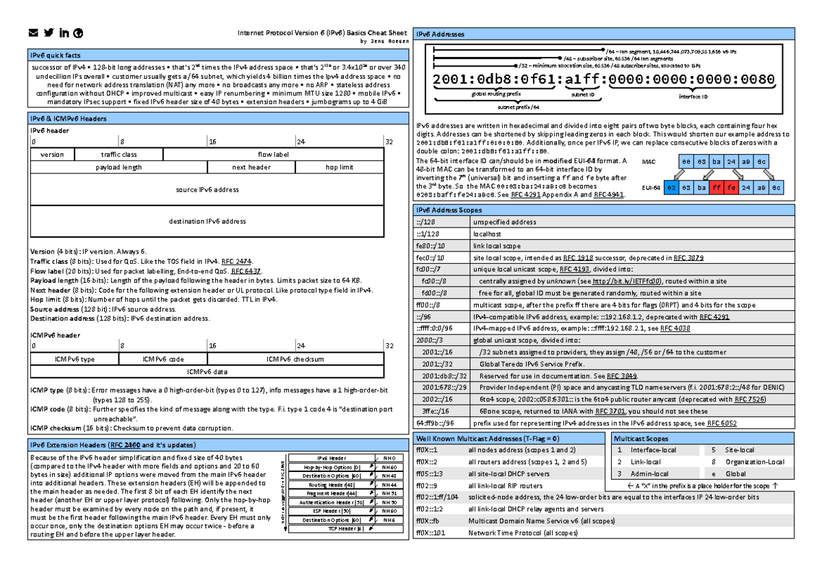 Ipv6 cheat sheet - Networking Services (NSA 245) - Edit - Internet ...