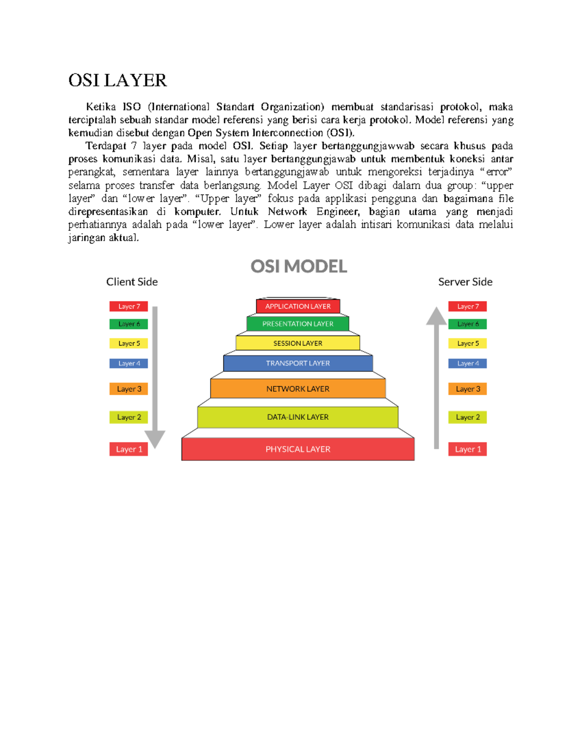 OSI Layer - OSI LAYER Ketika ISO (International Standart Organization ...
