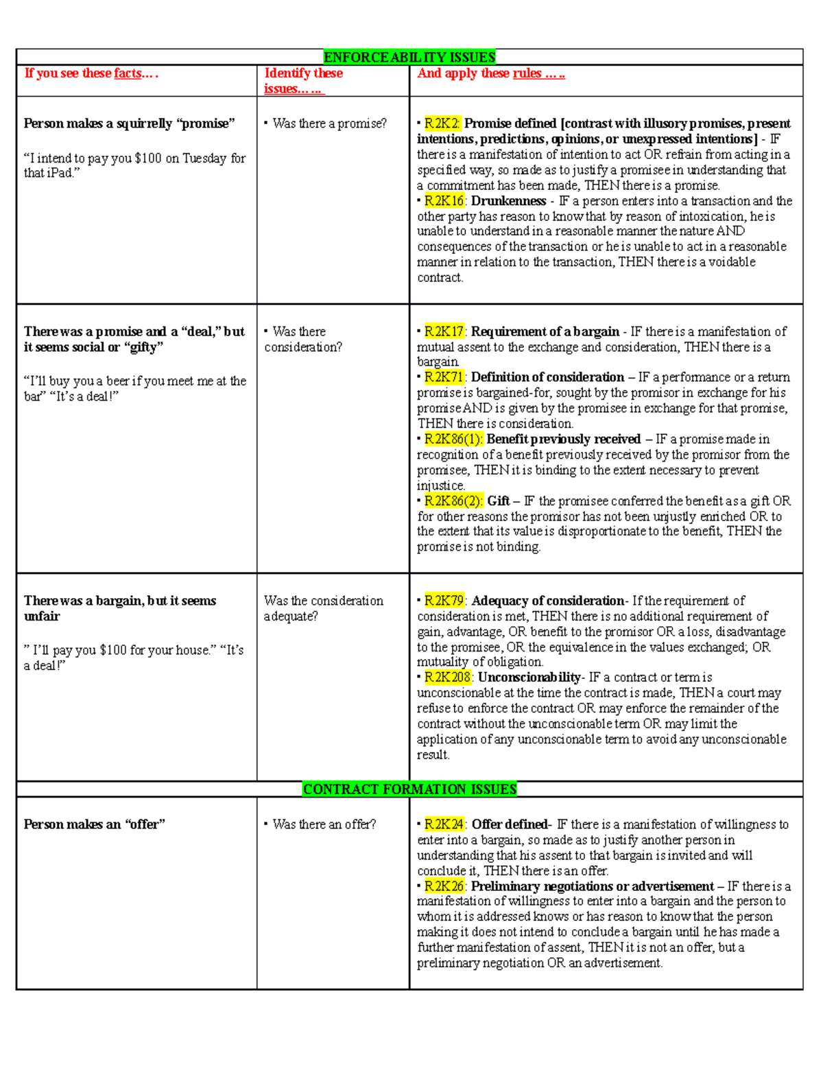 Exam Toolbox - Lipshaw - ENFORCEABILITY ISSUES If you see these facts ...
