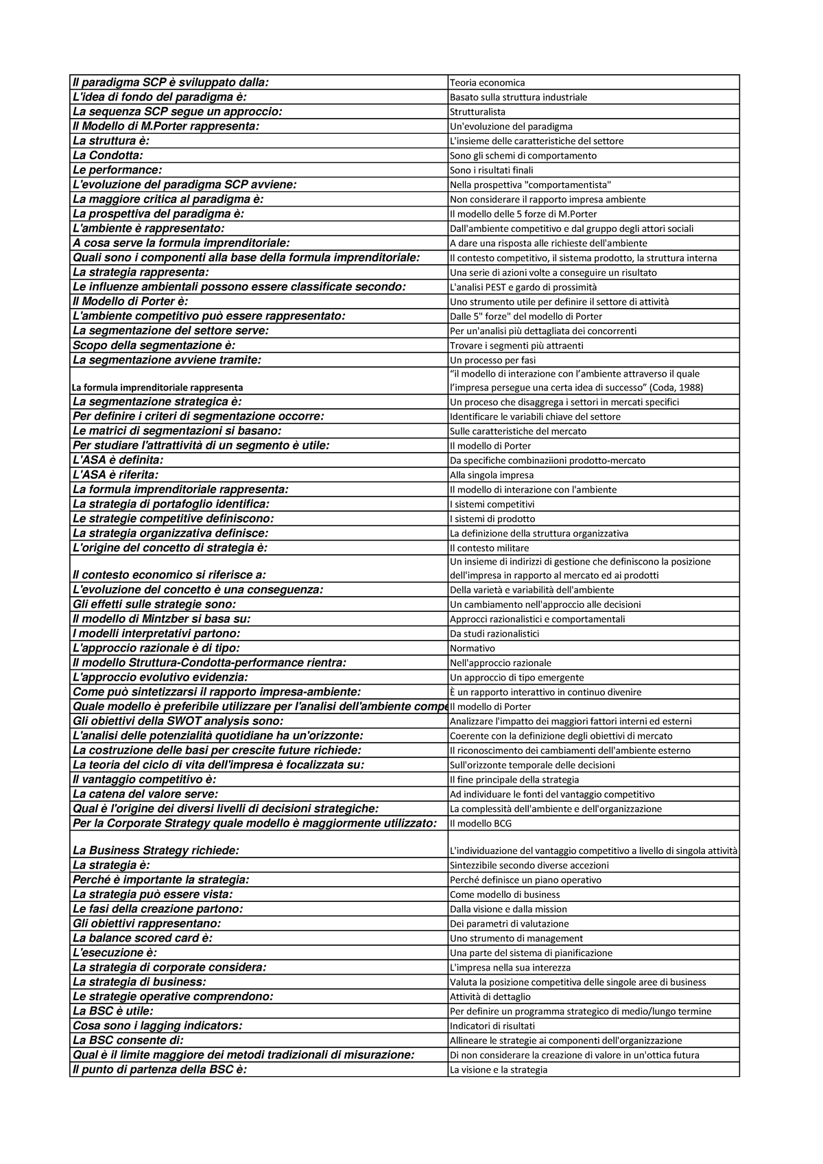 Banca dati Marketing - Il paradigma SCP è sviluppato dalla: Teoria ...