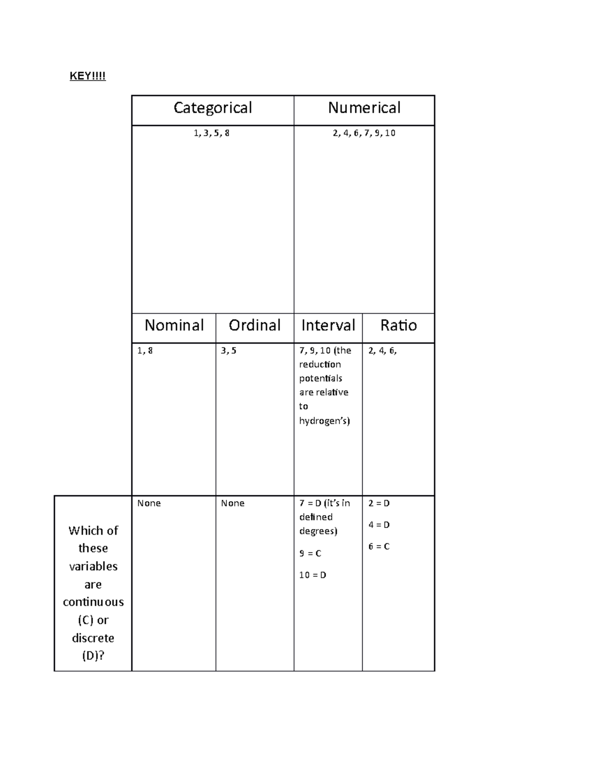 Variables Exercise KEY Categorical Numerical 1 3 5 8 2 4 6 7 9