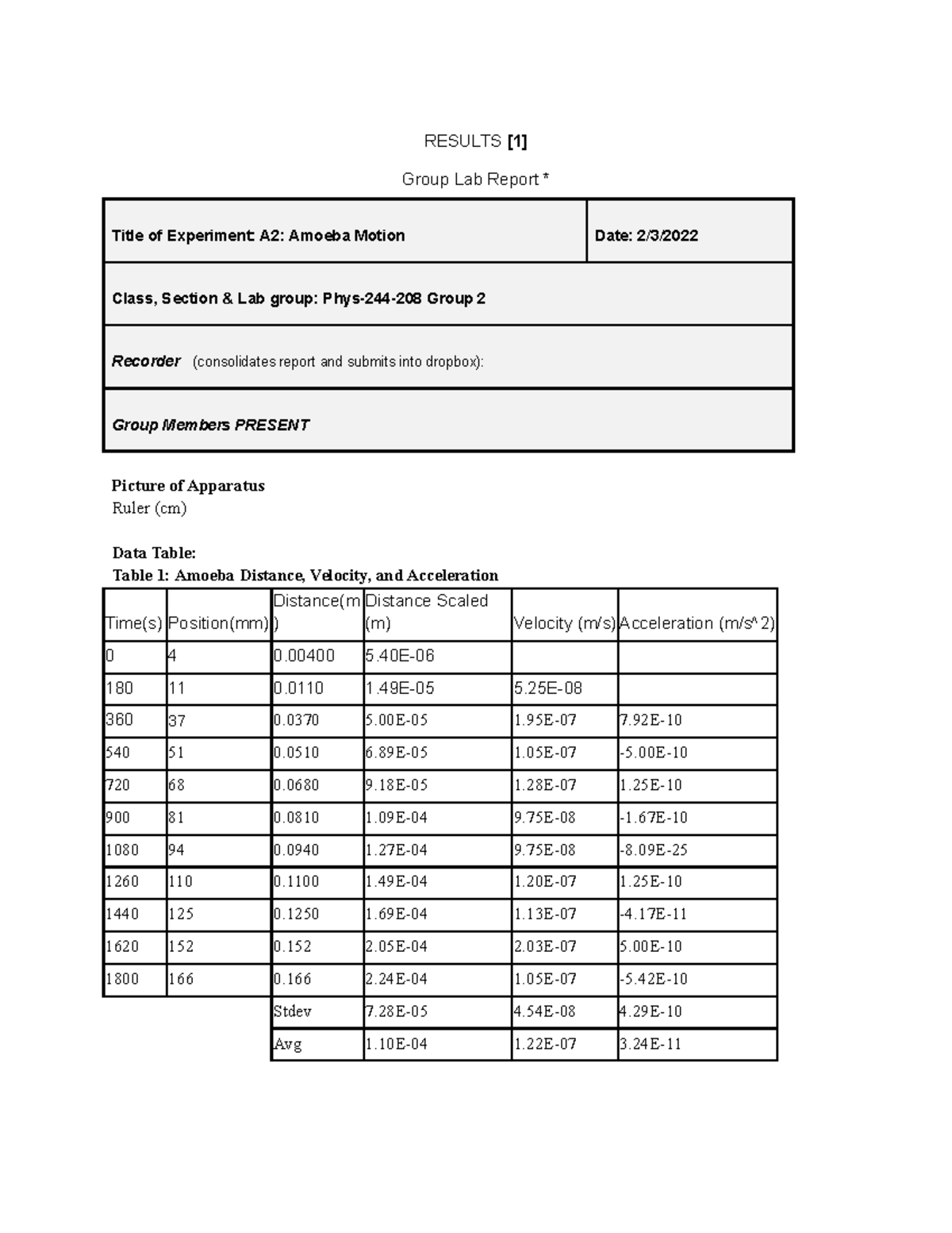 Physics Lab Report A2 Amoeba Motion - RESULTS [1] Group Lab Report * Title of Experiment: A2 ...