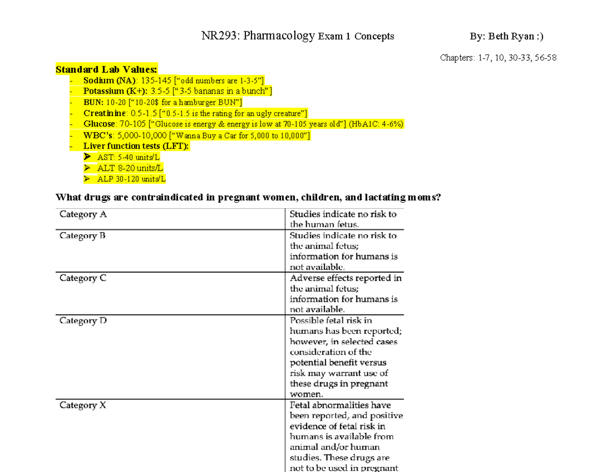 Pharm Exam 1 Review 2 - study info - Chapters: 1-7, 10, 30-33, 56 ...