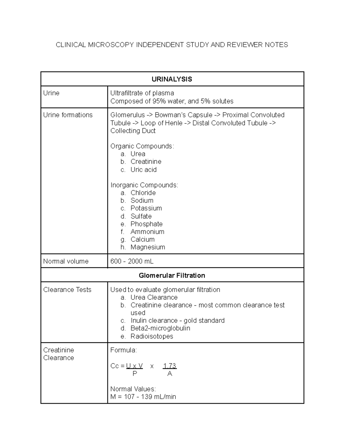 Independent Study and Reviewer Notes in Clinical Microscopy - CLINICAL ...