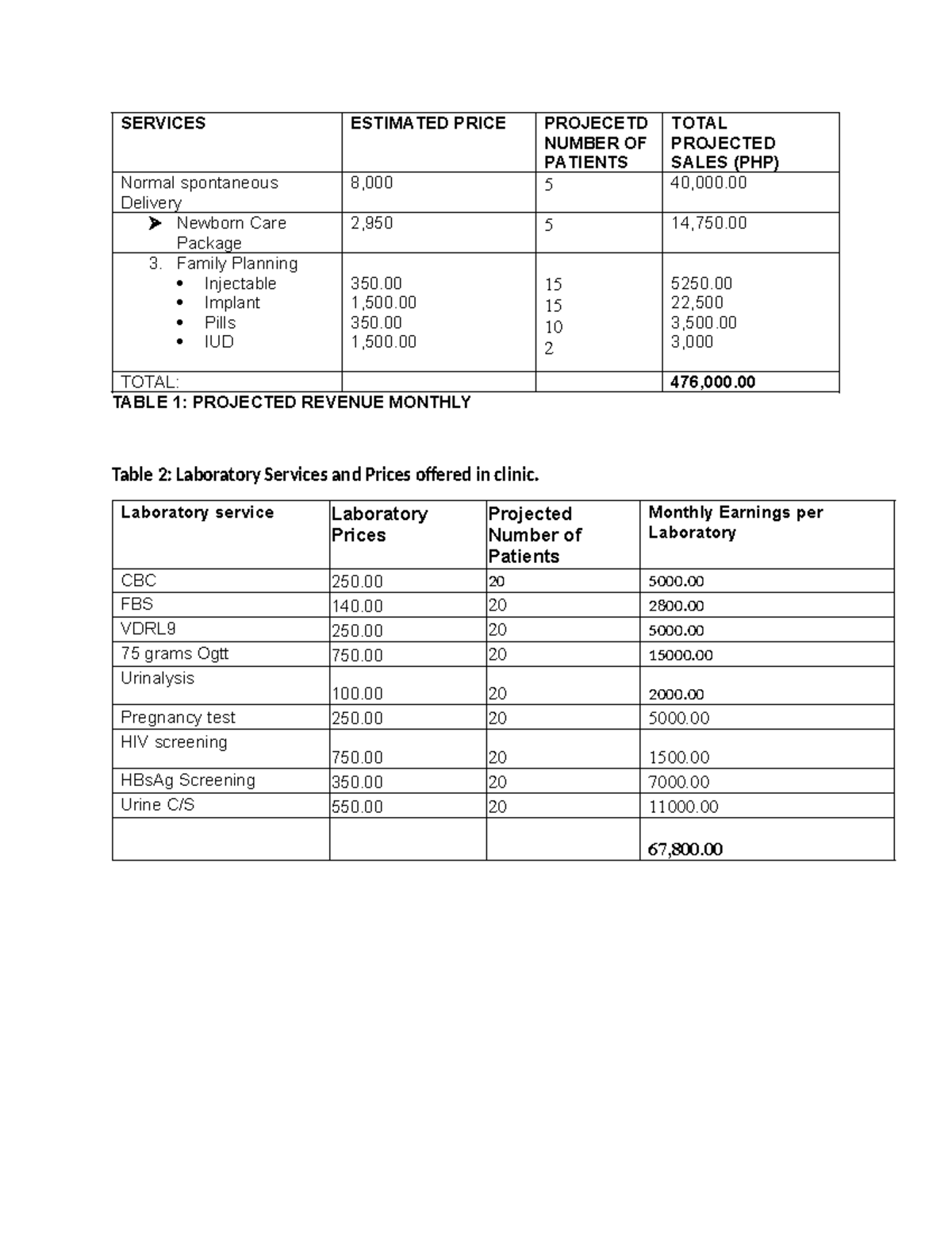 Feasibility tables new - SERVICES ESTIMATED PRICE PROJECETD NUMBER OF ...