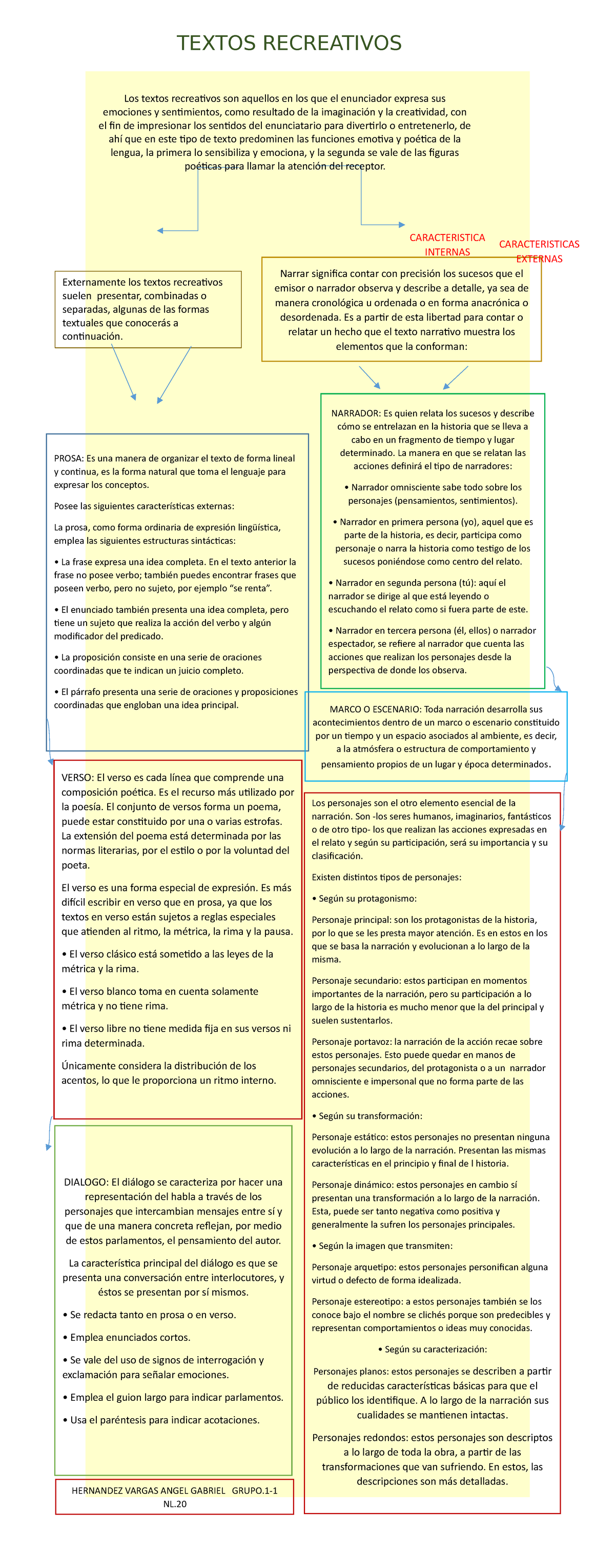 Textos Recreativos: definición y características - Los textos ...