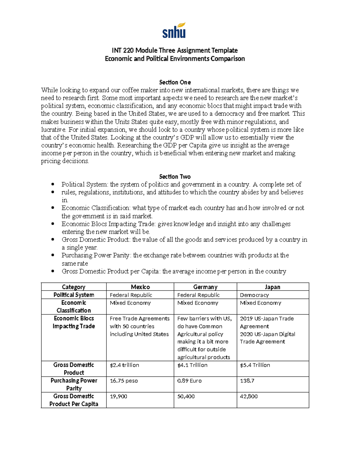 Int 220 Module Three Assignment Jo Ann Int 220 Module Three Assignment Template Economic And