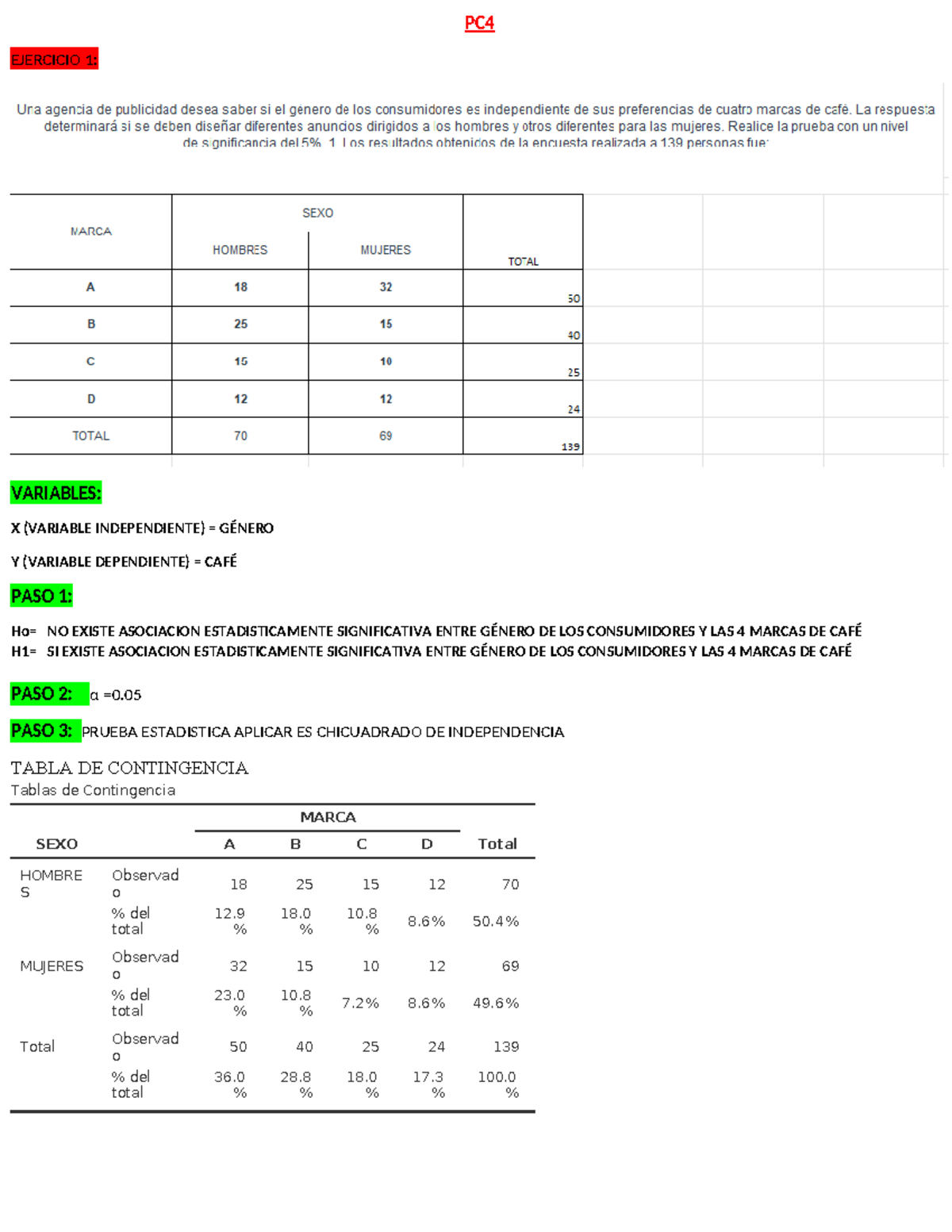PC4 - practica - PC EJERCICIO 1: VARIABLES: X (VARIABLE INDEPENDIENTE) = GÉNERO Y (VARIABLE ...
