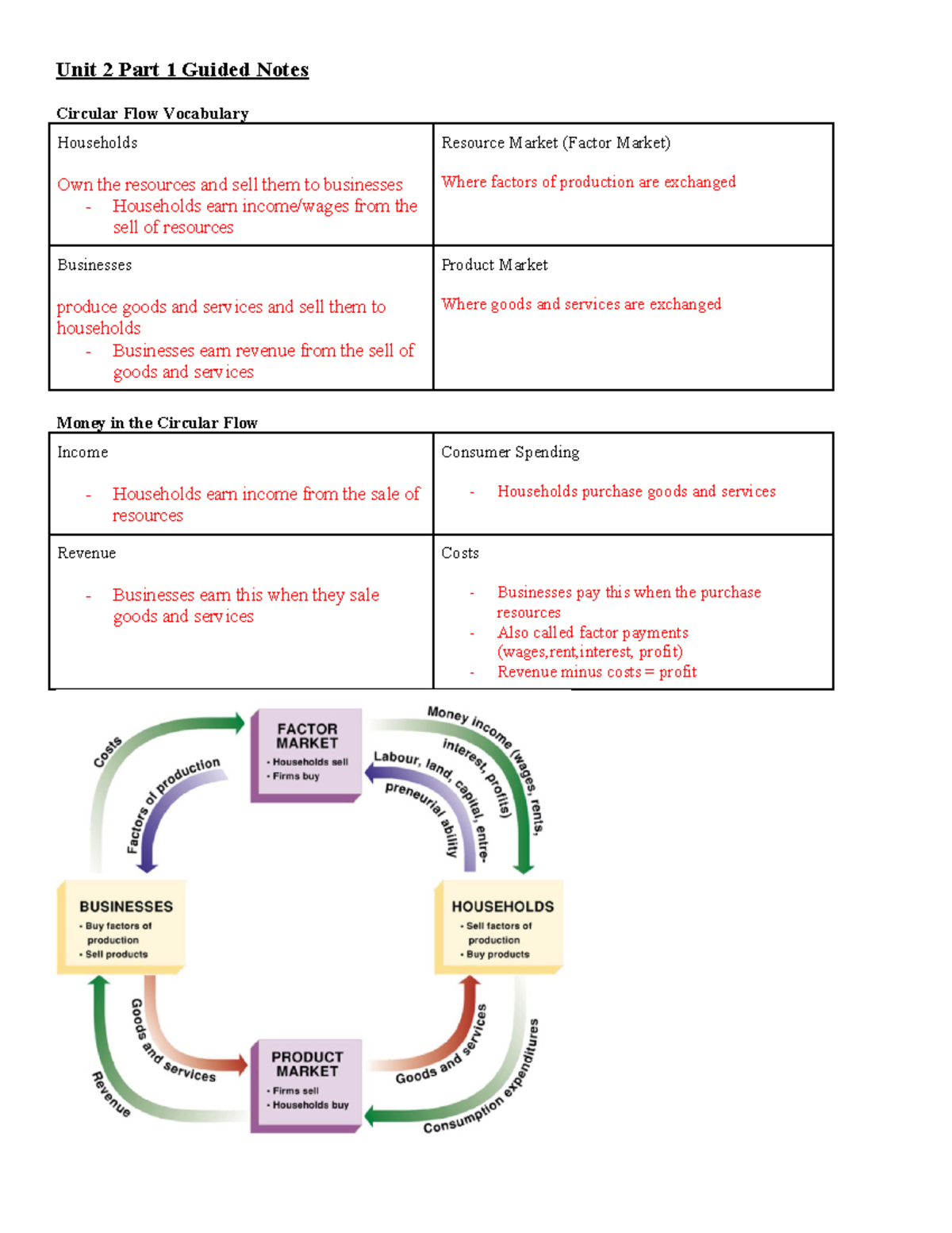 Unit 2 Part 1 Guided Notes - Unit 2 Part 1 Guided Notes Circular Flow ...