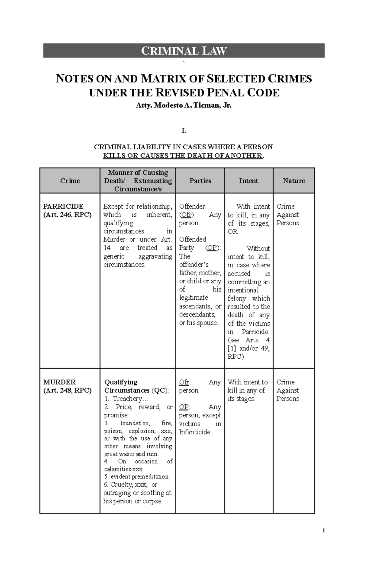 CRIMINAL LAW NOTES - CRIMINAL LAW \ NOTES ON AND MATRIX OF SELECTED ...