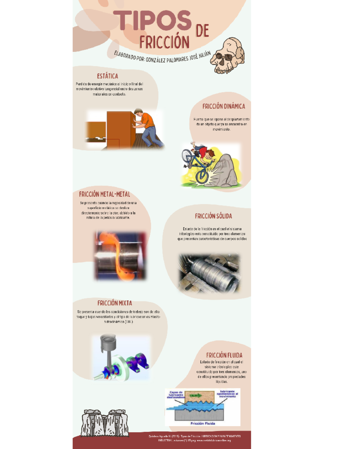 Infografía de los tipos de fricción - Ingeniería de proyectos - Studocu