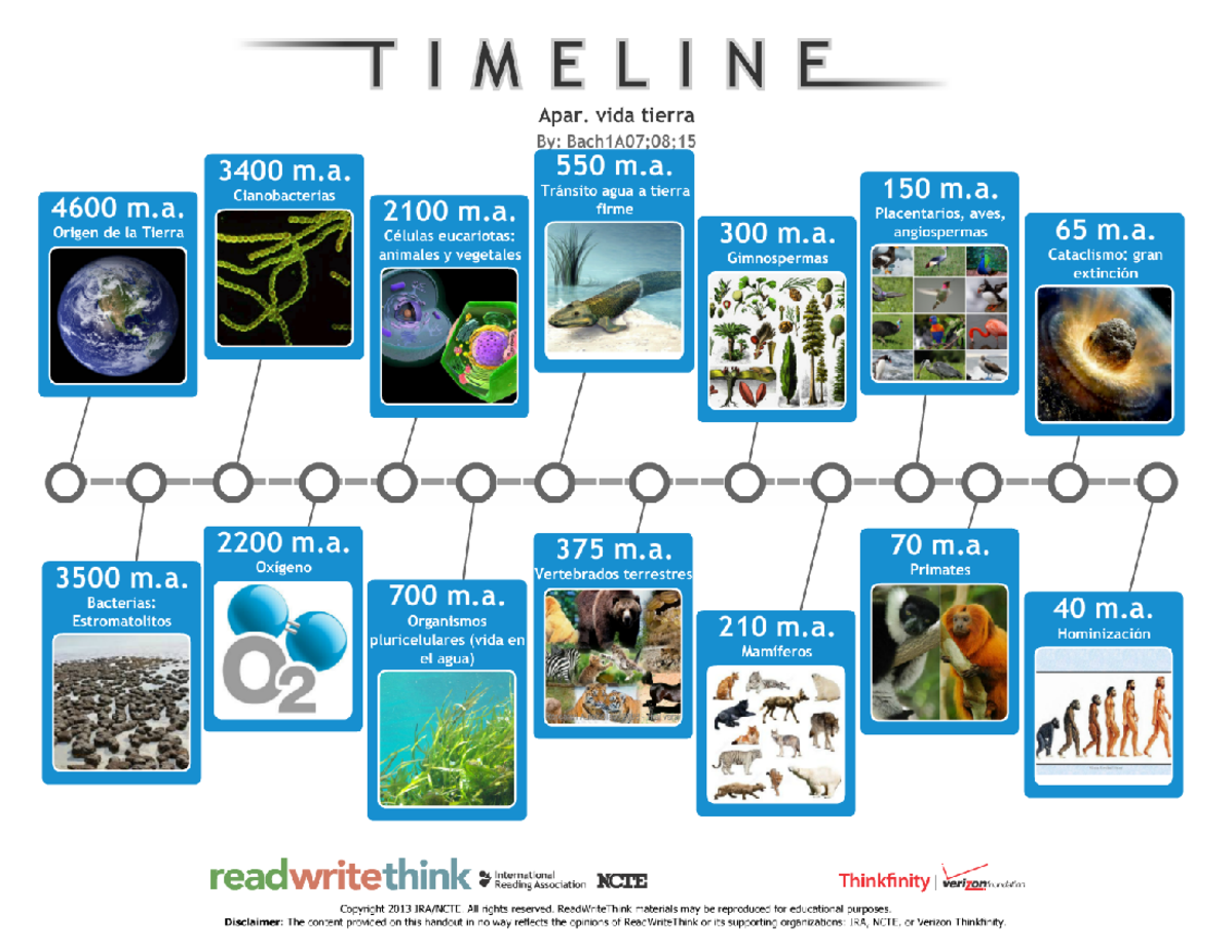Aparición de la vida en la tierra - Ciencias de la Tierra y ...