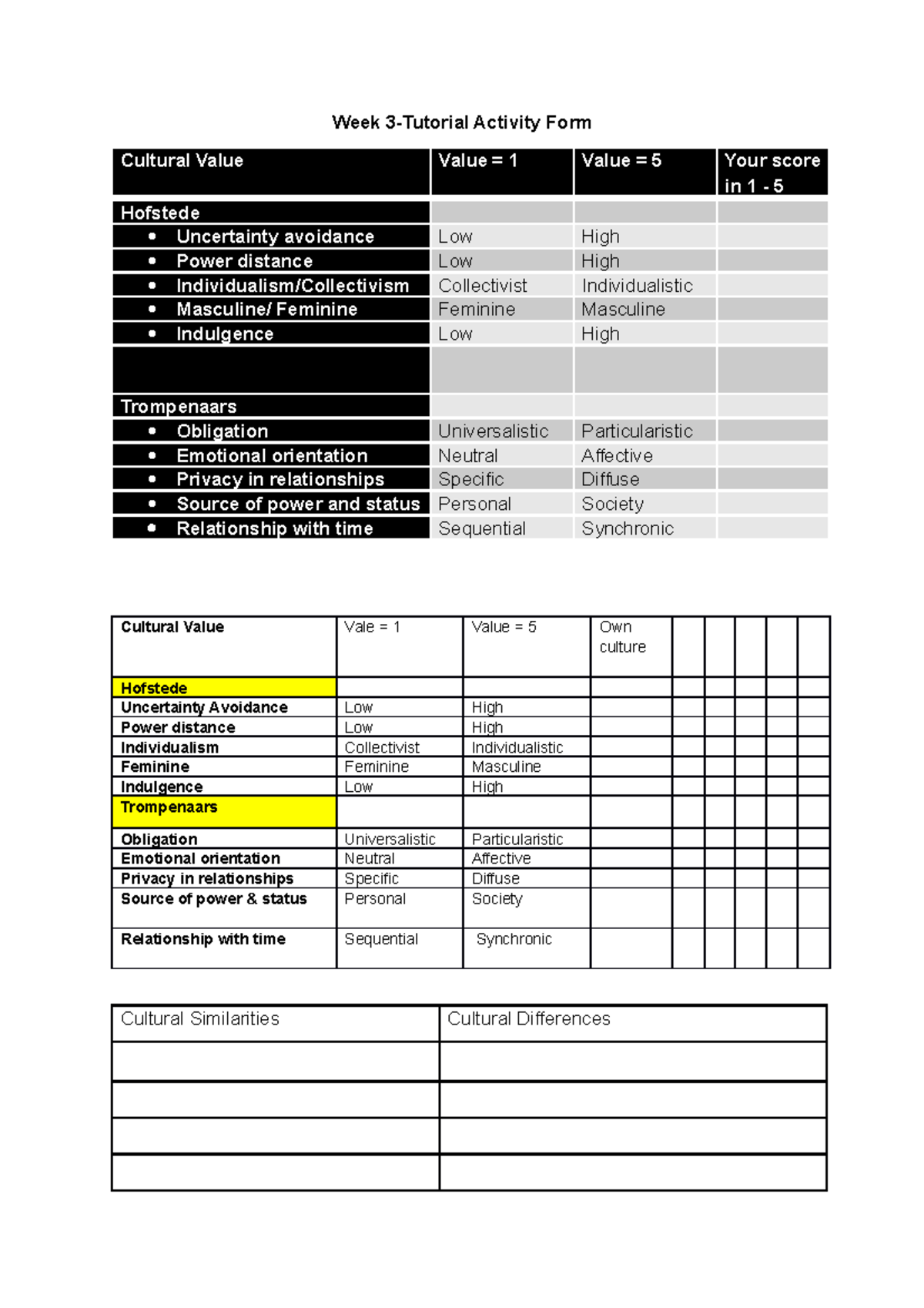 Week 3 Tutorial Activity Form Week 3 Tutorial Activity Form Cultural Value Value 1 Value